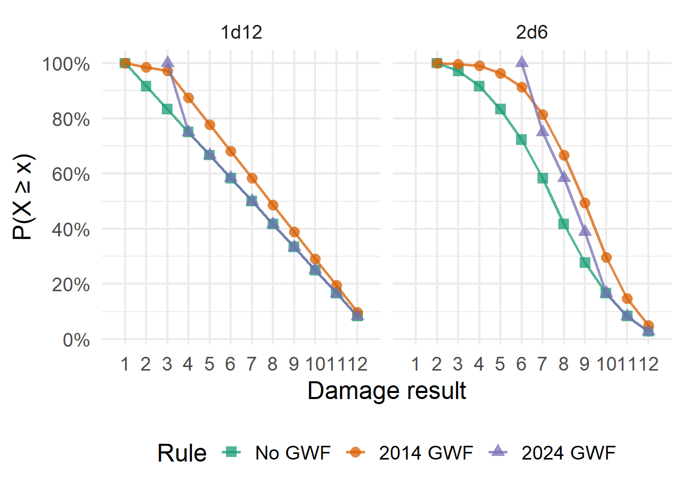 2014 vs. 2024 Great Weapon Fighting – W. Zane Billings