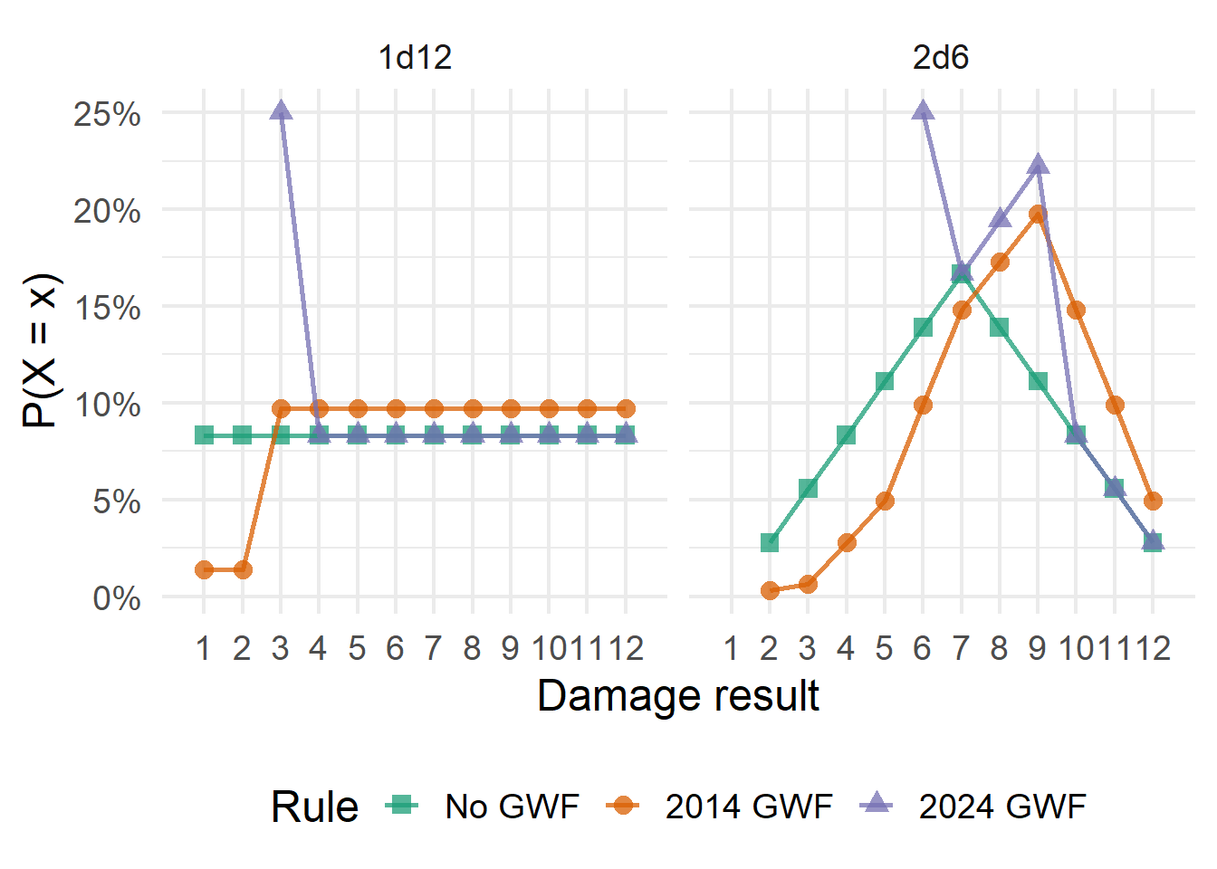 2014 vs. 2024 Great Weapon Fighting – W. Zane Billings